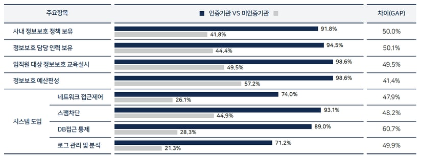 ISMS 대응을 위한 NAC의 활용
